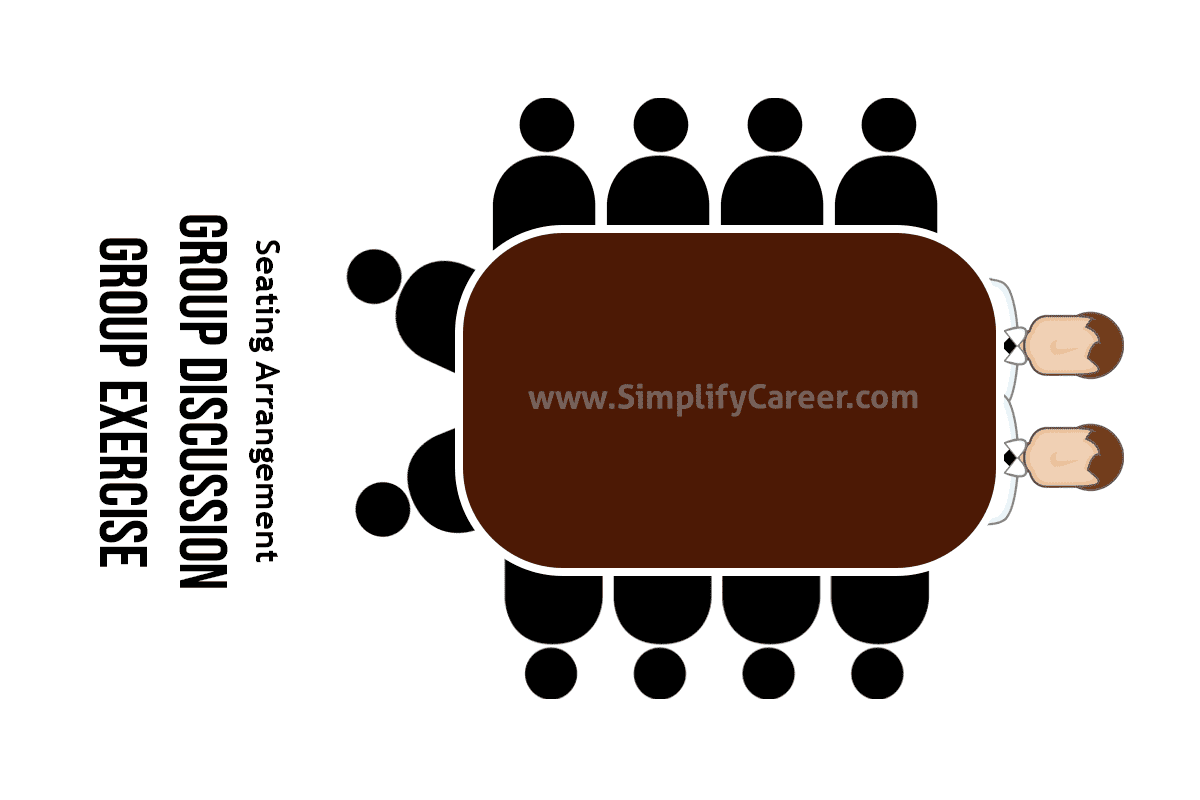 Trending GD Topics For Bank PO Exams Soft Skills Training Corporate